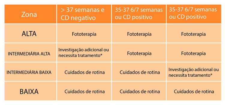 Livro On-line